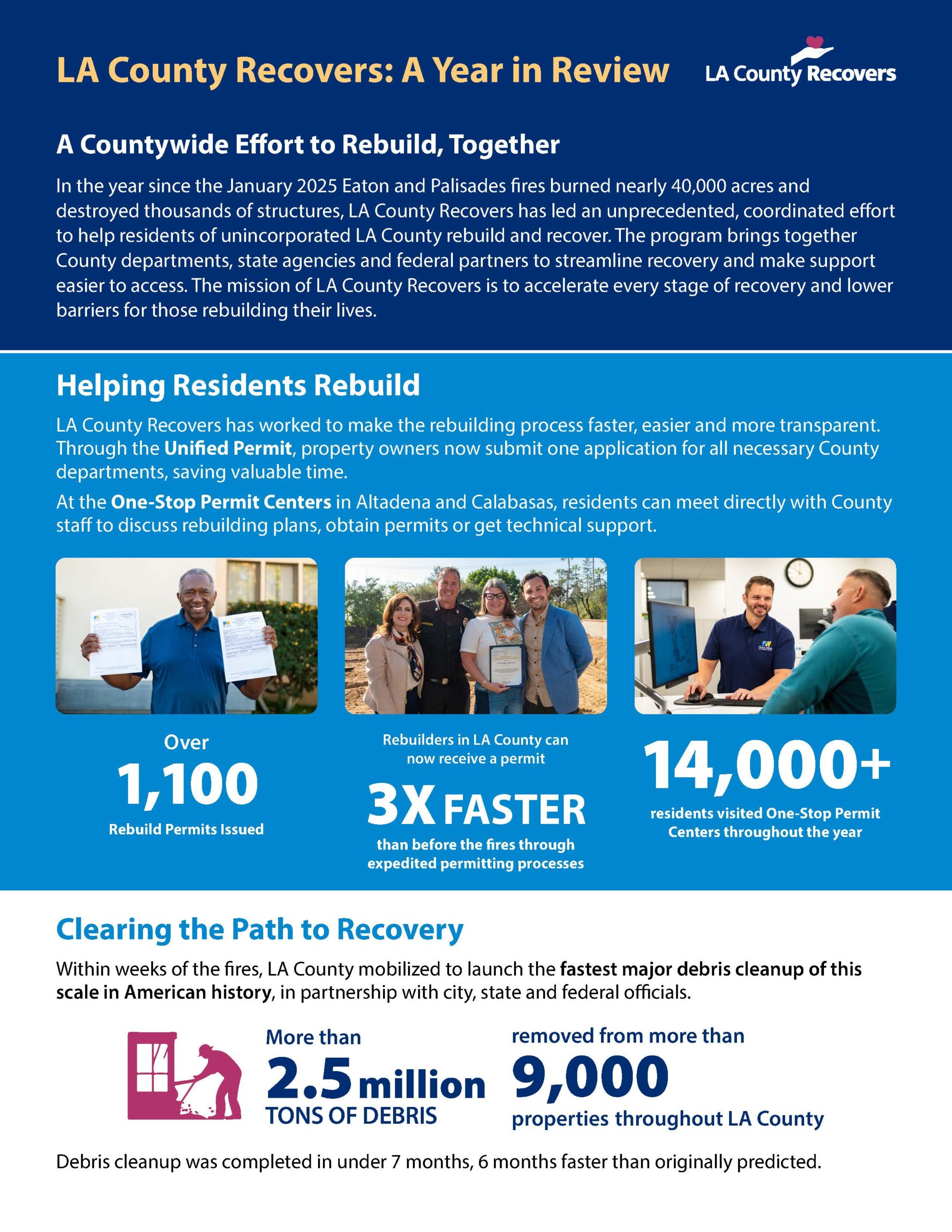 LA County One Year Later: Recovery, Resilience and Lessons Learned From ...